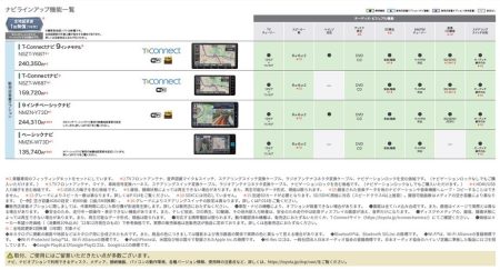 GR86の純正ナビに微妙なT-Connect9インチナビ「NSZT-Y68T」に加えて2023年モデル「NMZN-Y73D」が選べるようになっていて羨ましい(^_^;) - Evening ...